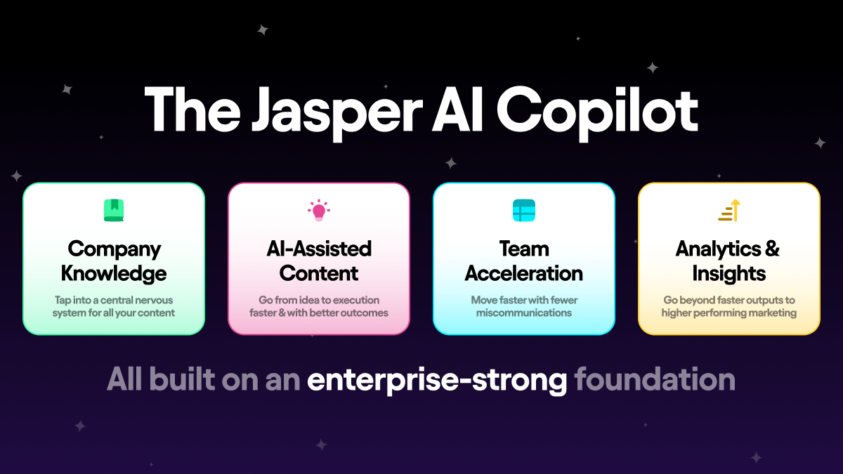 Jasper’s New Features for Marketers: What You Need to Know